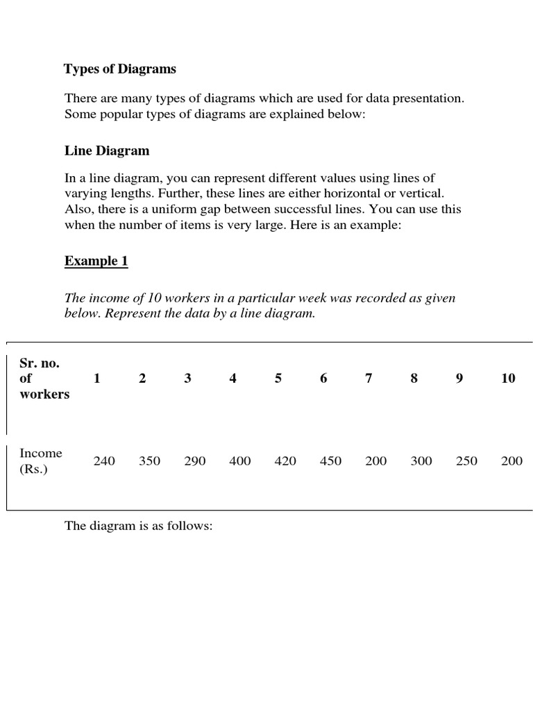 Statistics Diagrams and Graphs | PDF | Pie Chart | Histogram