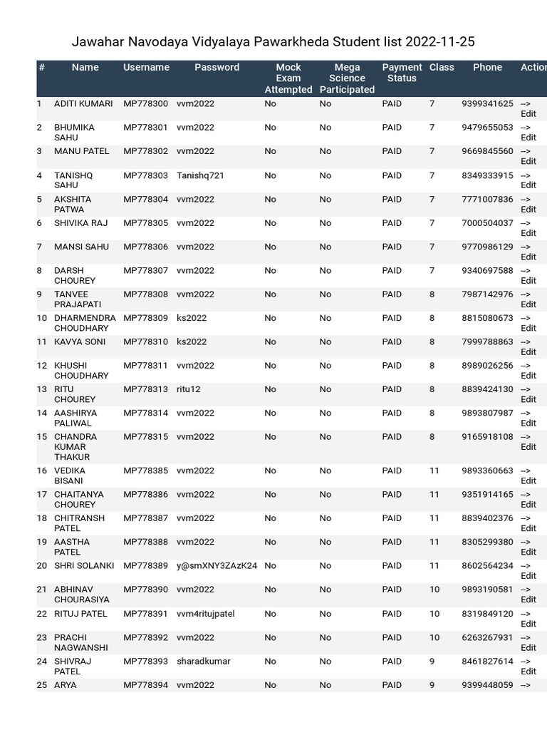 Jawahar Navodaya Vidyalaya Pawarkheda Student List 2022-11-25 | PDF