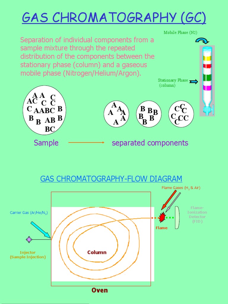 GC Presentation | PDF | Gas Chromatography | Chromatography
