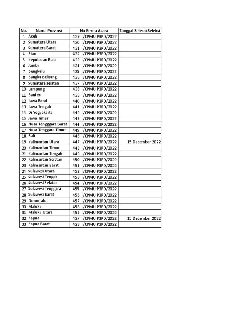 No Berita Acara - Seleksi TA RMC P3PD | PDF