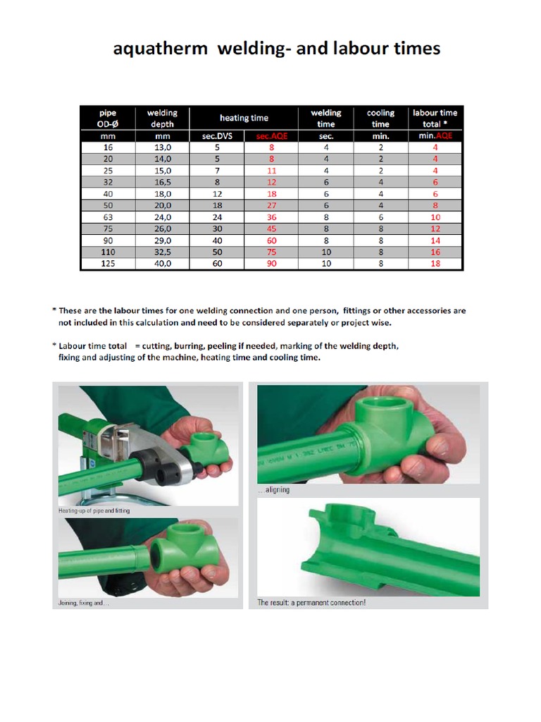 Butt & Socket Welding and Labour Times | PDF