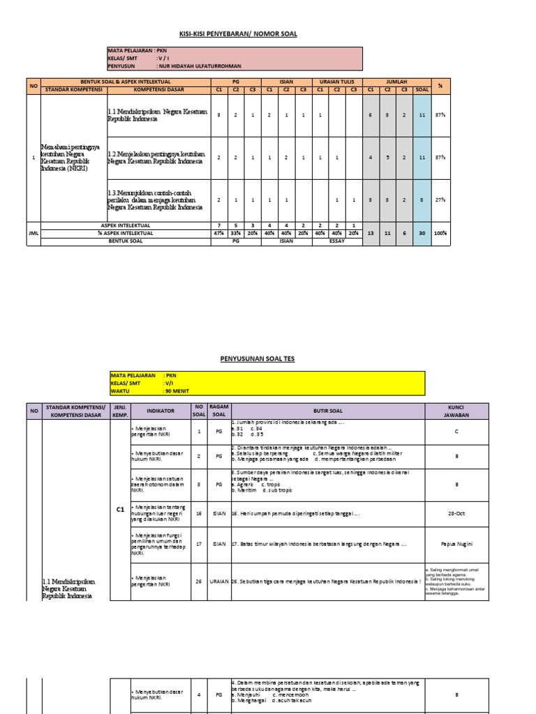 Kisi-Kisi Soal PKN | PDF