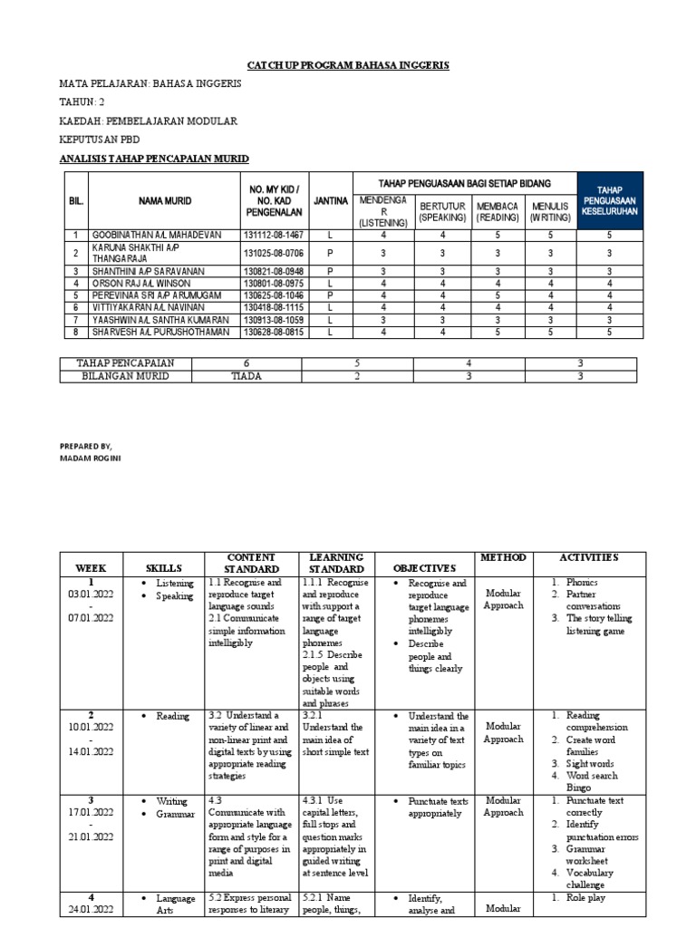 Catch Up Plan Bi THN 2 | PDF | Reading Comprehension | Learning Methods