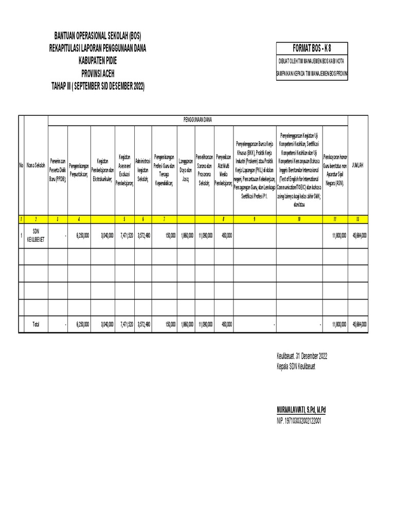 Bantuan Operasional Sekolah (Bos) Rekapitulasi Laporan Penggunaan Dana ...