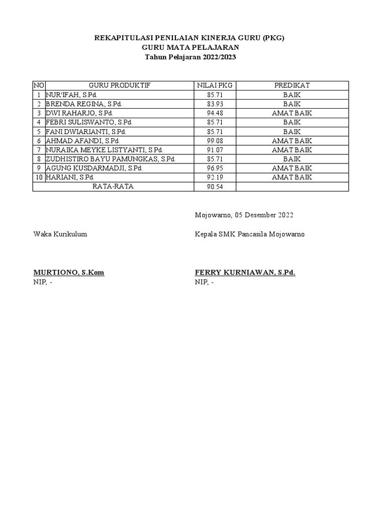 Rekapitulasi PKG | PDF