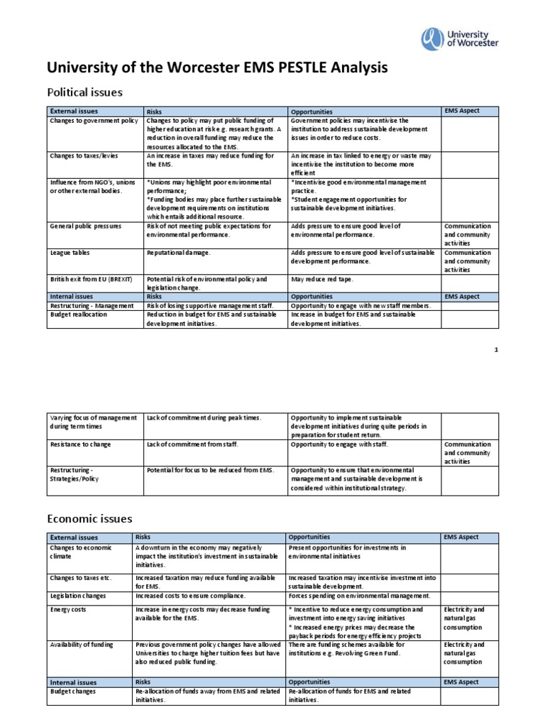 University of Worcester EMS PESTLE Analysis 2017 | PDF | Sustainability ...