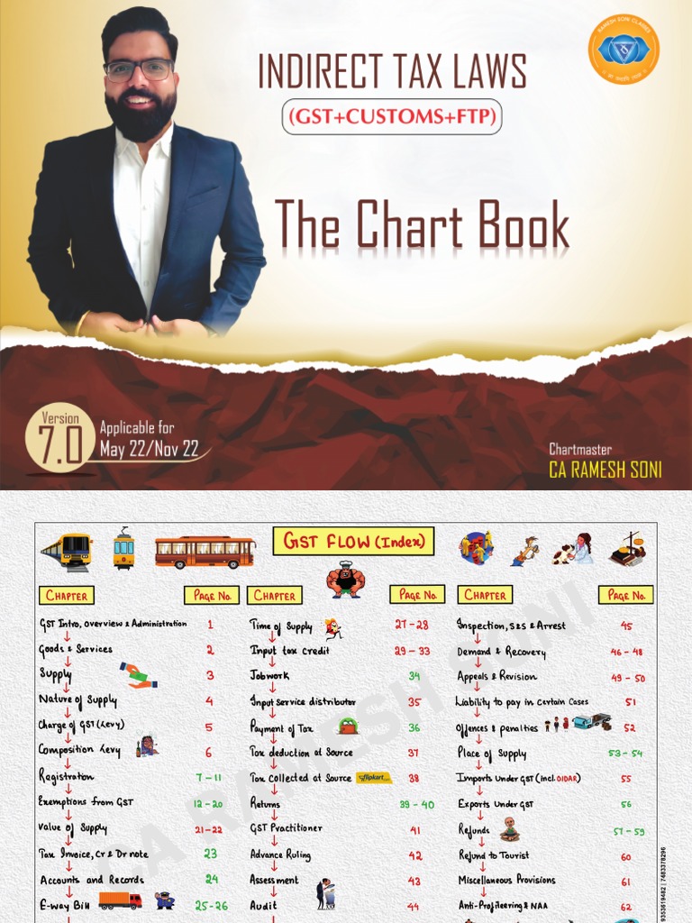 3 CA Final IDT - ChartBook - Ver 7 - CA Ramesh Soni - Samples | PDF