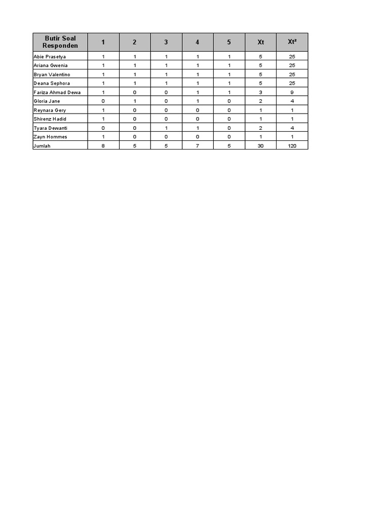 Analisis Responden Butir Soal Xt² | PDF