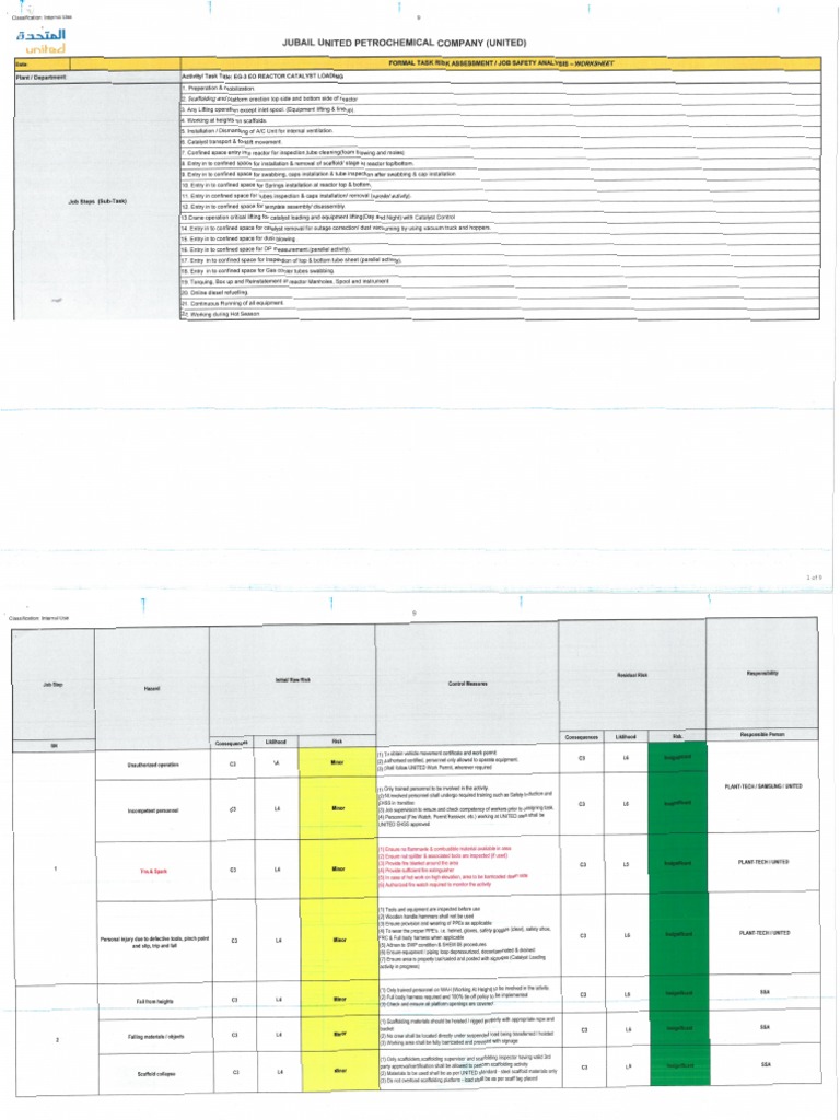 2.JSA-Reactor Catalyst Loading-EG-III Approved | PDF