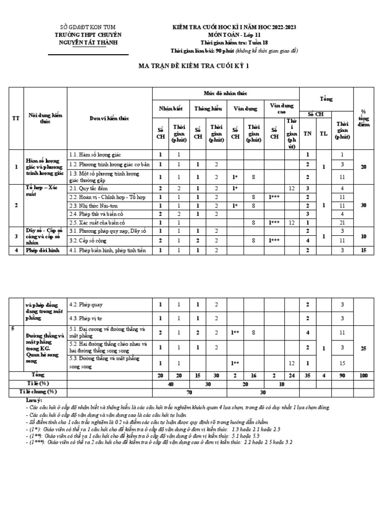 MÔN TOÁN MA TRẬN ĐẶC TẢ ĐỀ CUỐI HK1 LỚP 11 NĂM HỌC 2022 | PDF