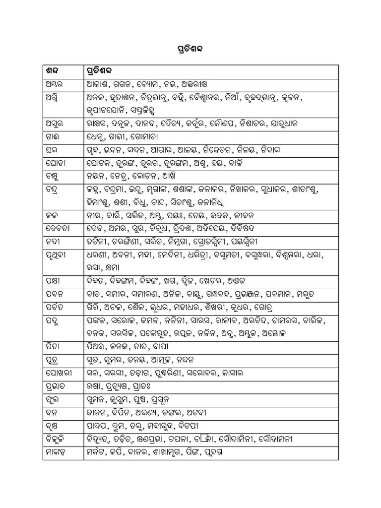 Odia Language-IX&X-III-1-1 | PDF