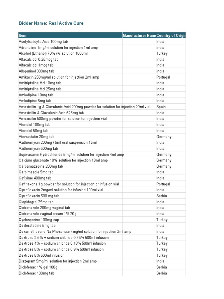 Additional Information Form - Real Active Cure | PDF | Pharmacy ...