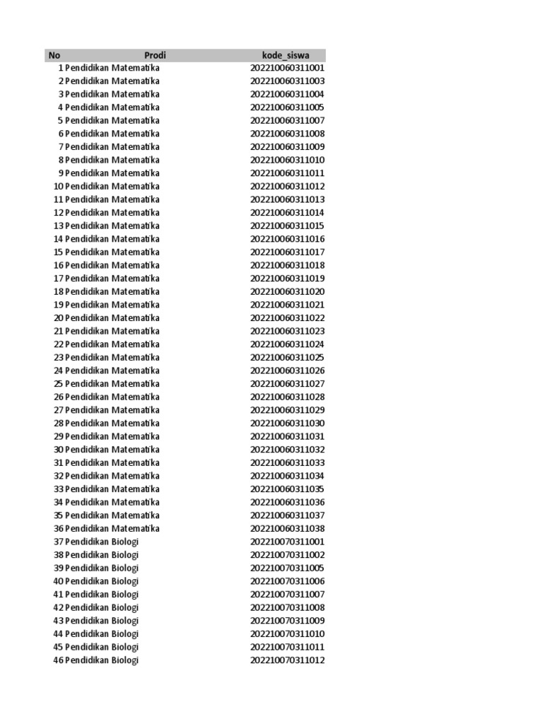 Data Mhs TA 2022 | PDF