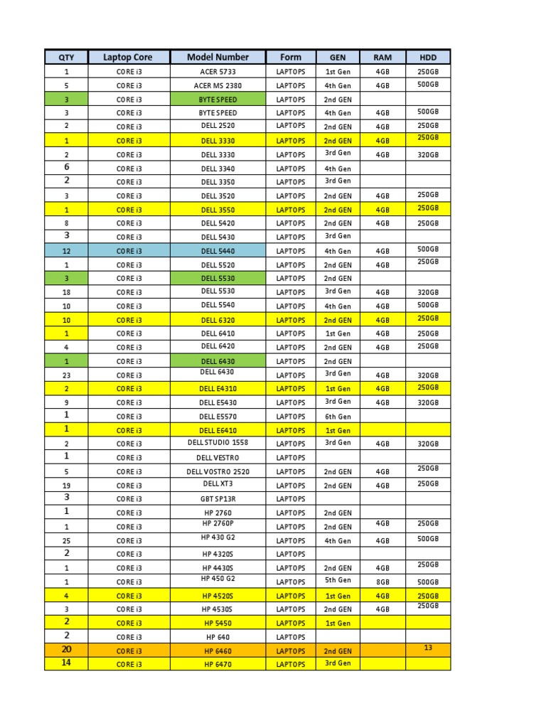 All I3 Laptop List | PDF | Consumer Electronics | Computer Architecture