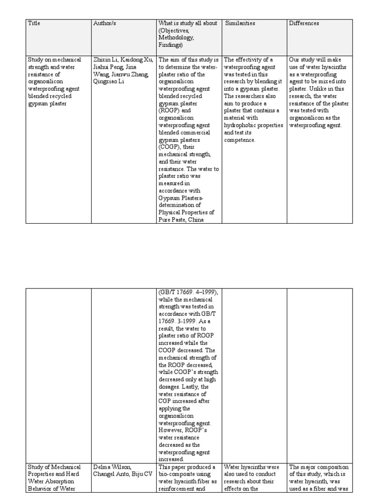 RRL Matrix Hizole | PDF | Concrete | Composite Material