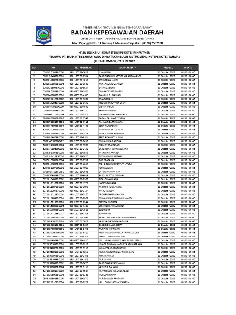 Hasil Seleksi Uji Kompetensi Psikotest Tahap 1 Yang Dinyatakan Lulus