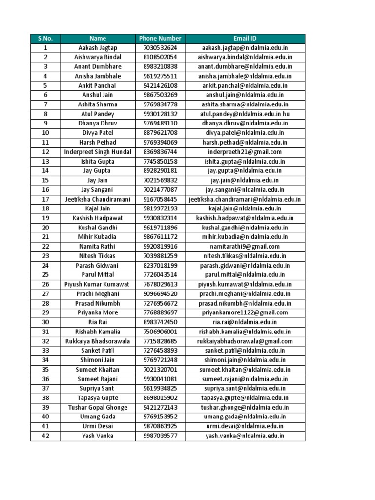 Interview Shortlist - N L Dalmia | PDF