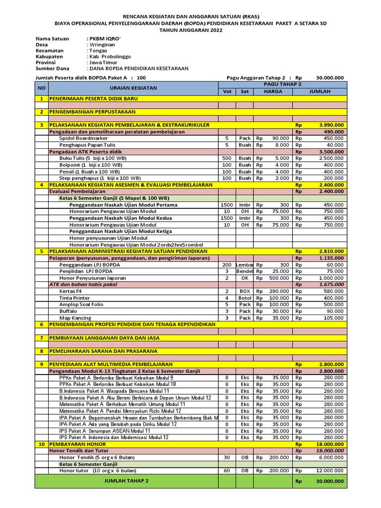 RKAS PKBM IQRO' 2022 | PDF