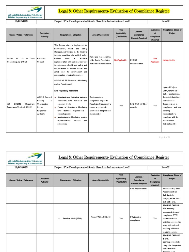 QATAR Legal & Other Requirements Evaluation and Compliance Register ... QATAR Legal & Other Requirements Evaluation and Compliance Register ...