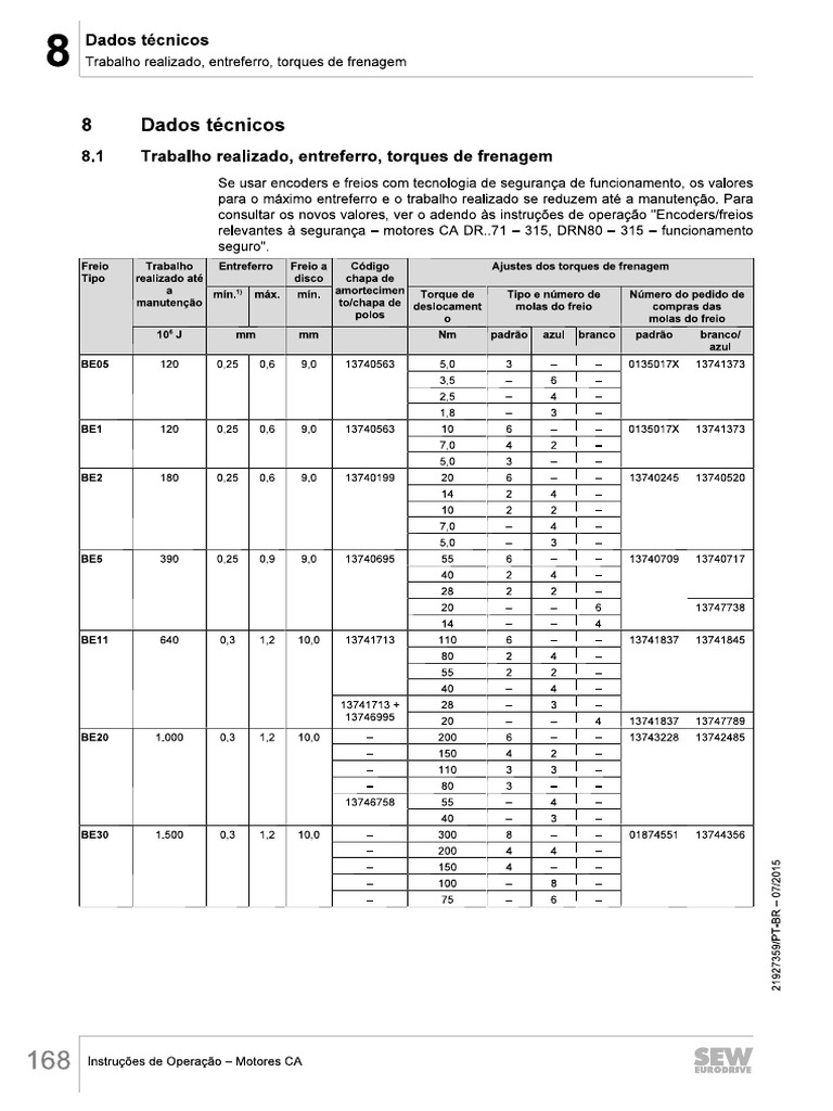 Padrão Freio Be 20 Sew | PDF