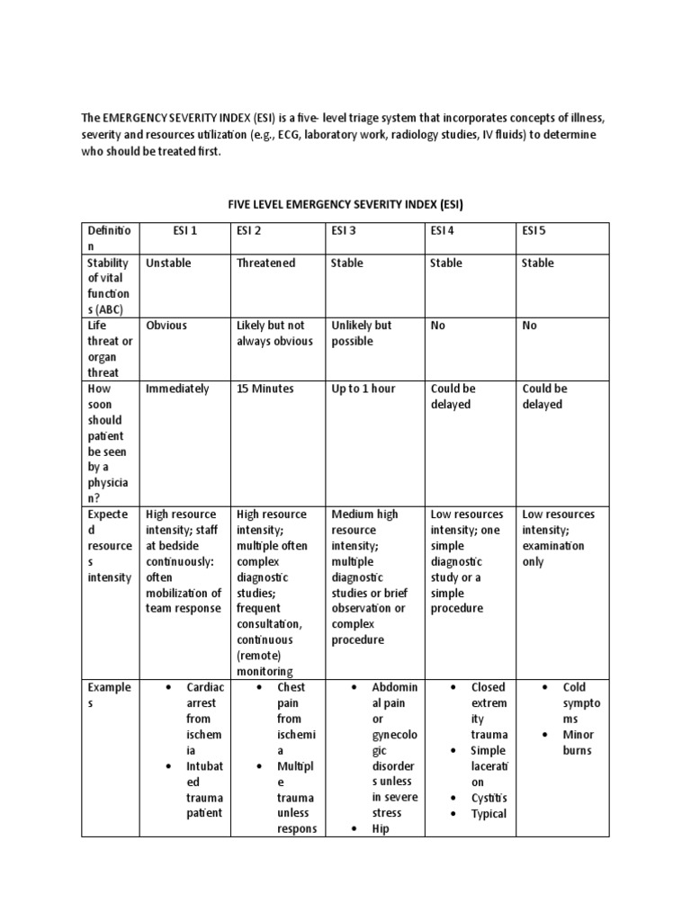 The EMERGENCY SEVERITY INDEX | PDF | Respiratory System | Thorax