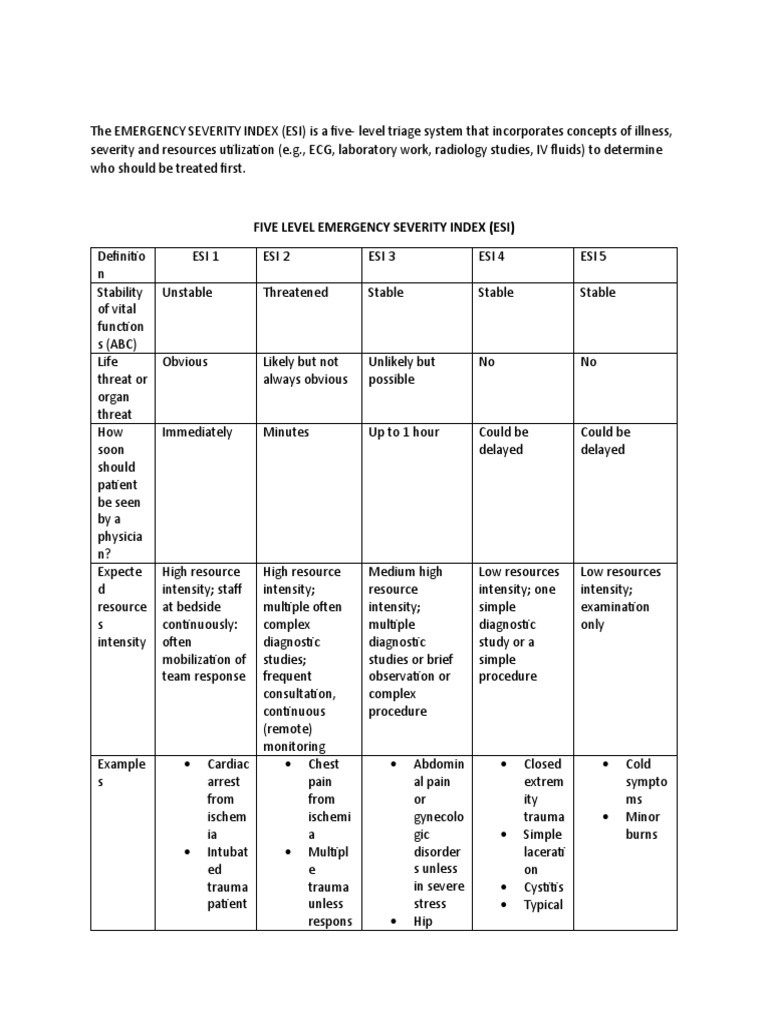 Emergency Severity Index (ESI) Overview | PDF | Respiratory System | Thorax