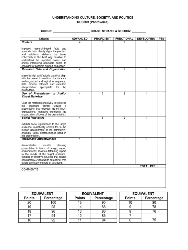 UCSP Photovoice RUBRIC | PDF | Cognitive Science | Behavior Modification