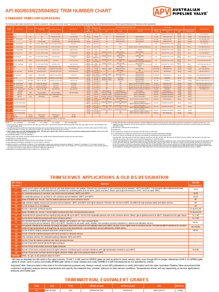 Trim Number Chart API Valve | PDF | Valve | Corrosion