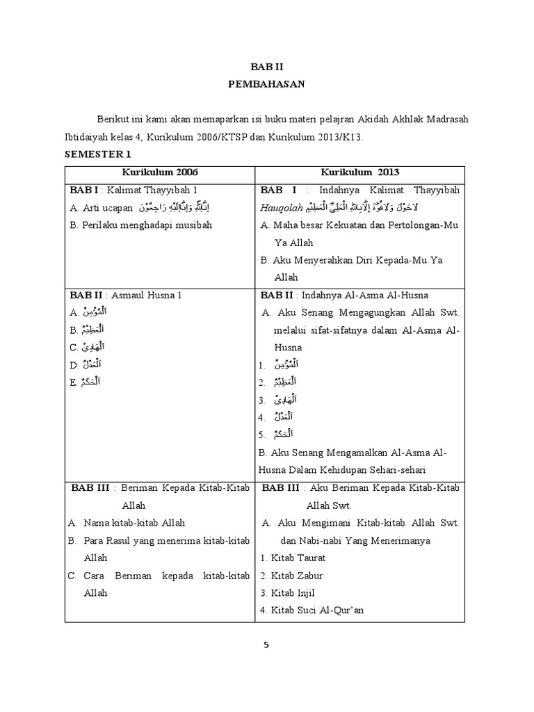 Materi Akidah Akhlak Kelas 4 Bab II-1 | PDF