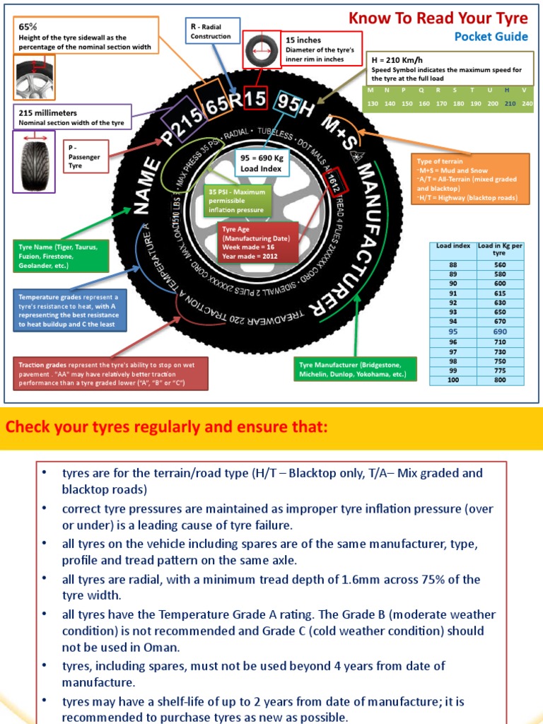 Understanding Tyre Specifications Guide | PDF | Tire | Vehicles