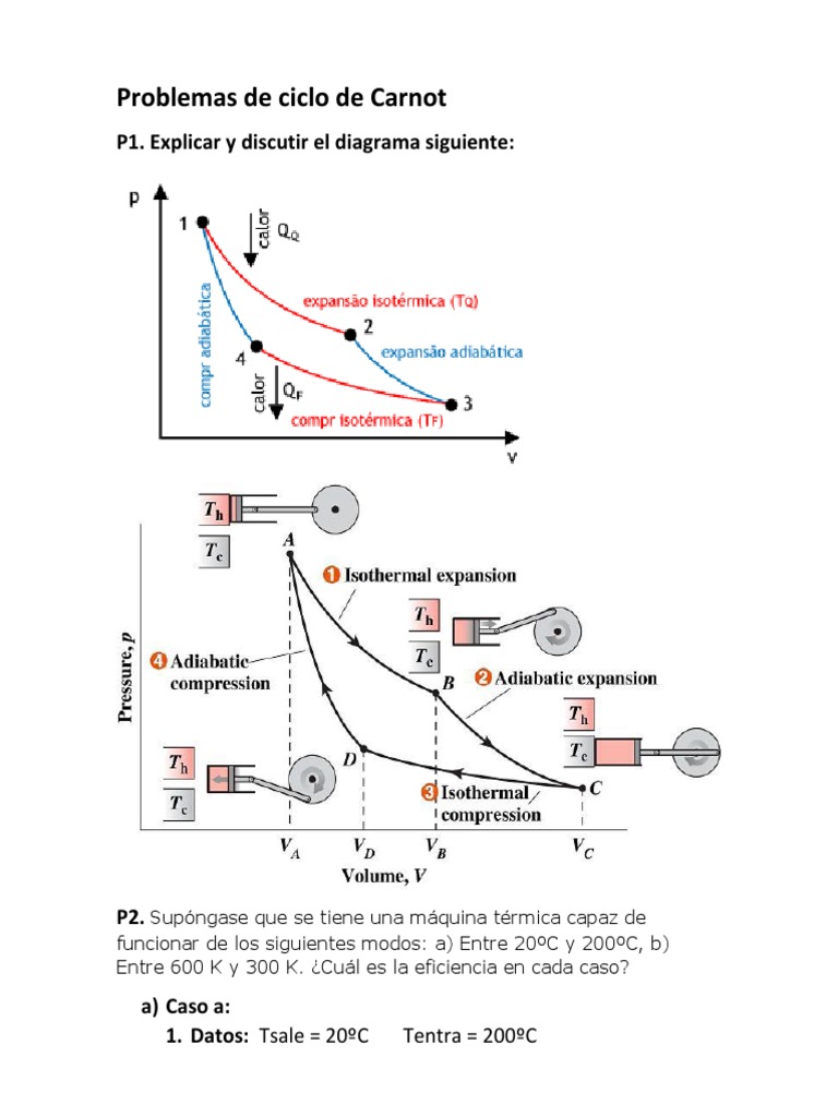 Análisis termodinámico de ciclos de Carnot y su aplicación a máquinas ...