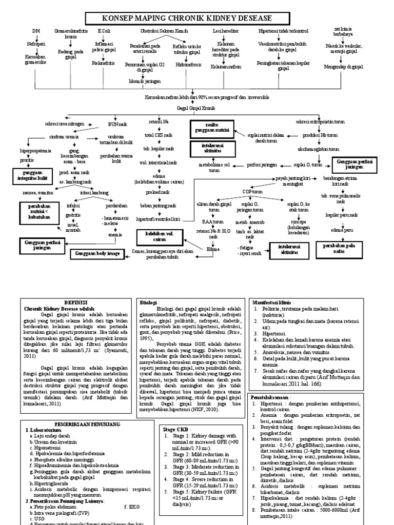 Woc CKD Kris Oke | PDF