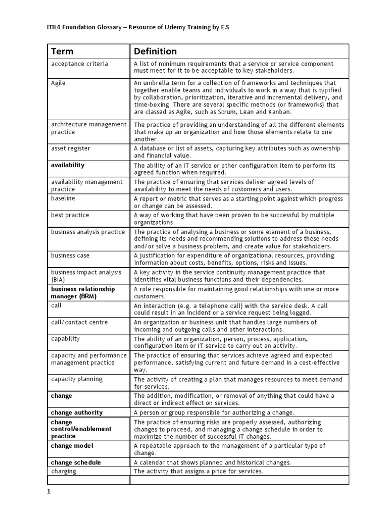 ITIL 4 Foundation Glossary | PDF | Information Security | Risk