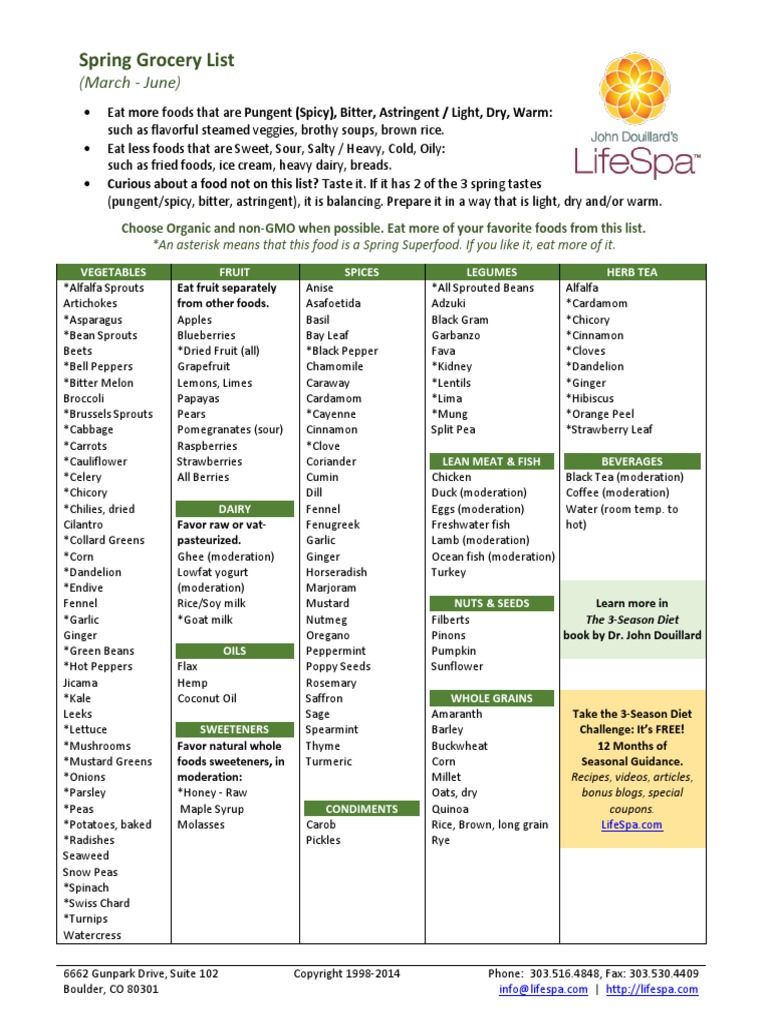 Spring Grocery List - Complete Chart - Johndouillard | PDF | Foods | Taste
