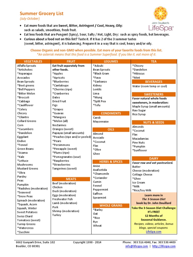 Summer Grocery List - Complete Chart - Johndouillard1 | PDF | Foods | Taste