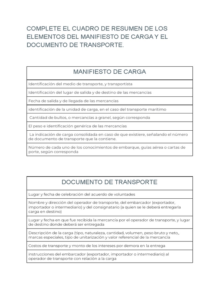 Complete El Cuadro de Resumen de Los Elementos Del Manifiesto de Carga y El Documento de ...