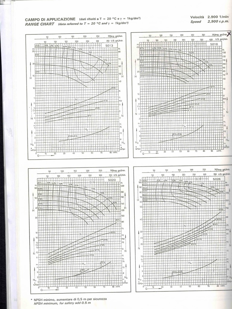 Courbe Sihi Nowa | PDF