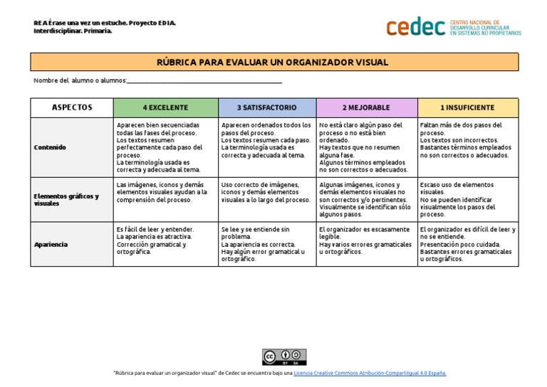 Rúbrica para Organizador Visual Chavín | PDF | Cognición | Ciencia ...