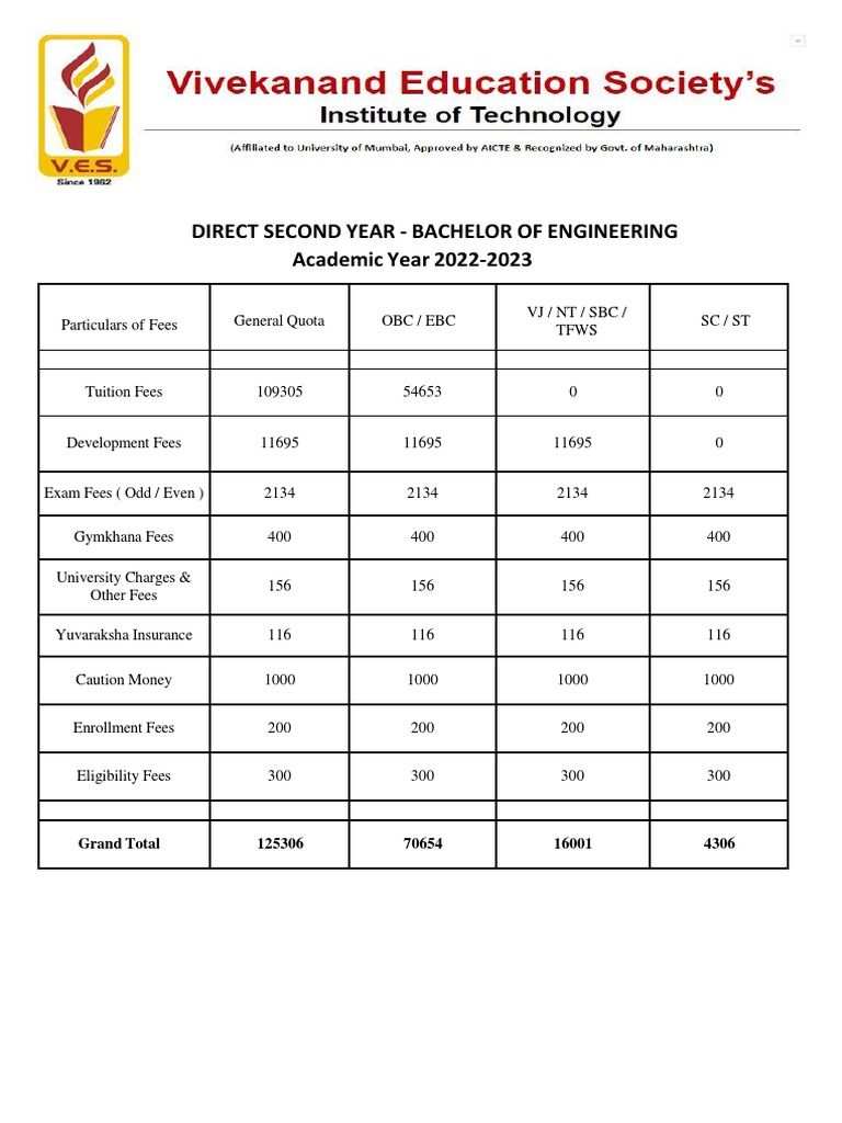 Fee Structure DSE 2022 23 PDF