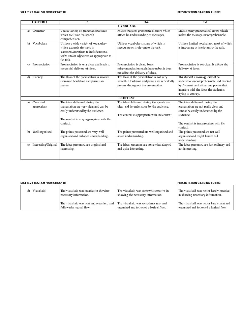 Project Presentation Rubrics | PDF | English Language | Vocabulary