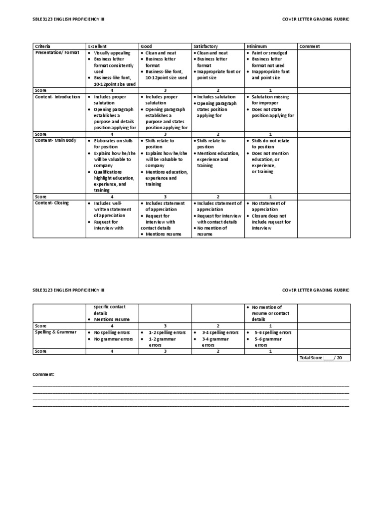 Cover Letter Rubric