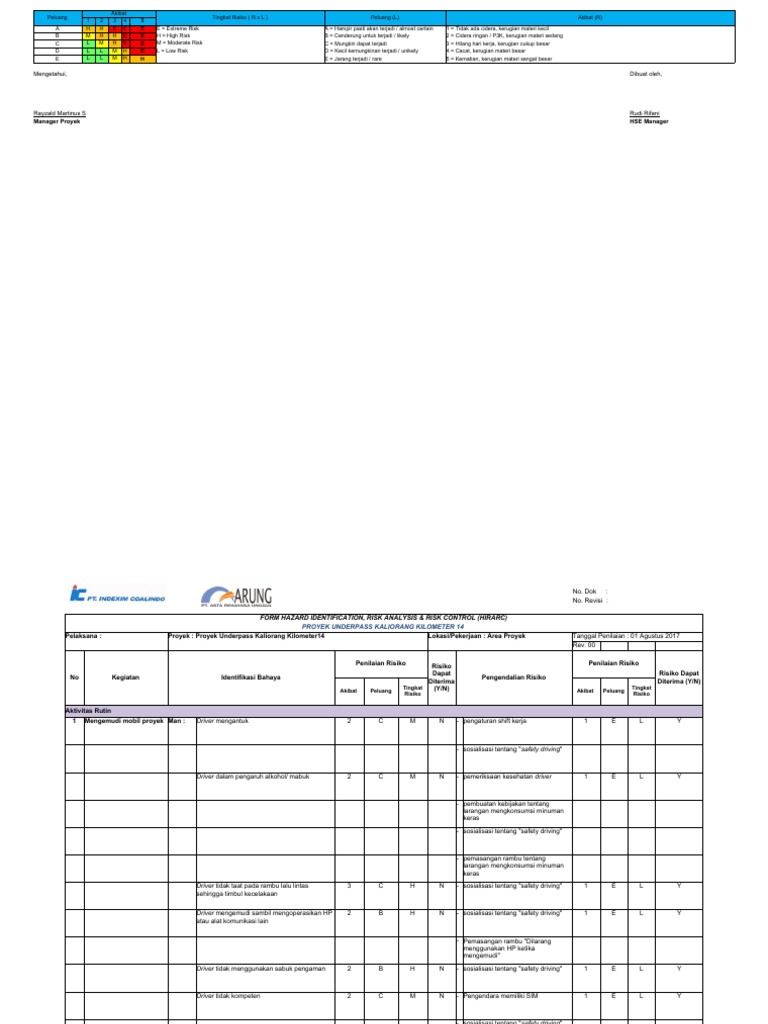 Form Hirarc 01 | PDF