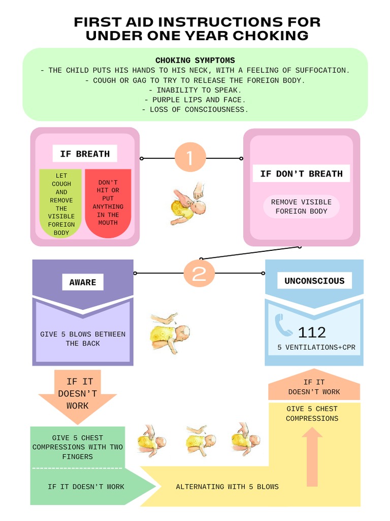 First Aid Instructions for Treating Infant Choking Emergencies Under ...