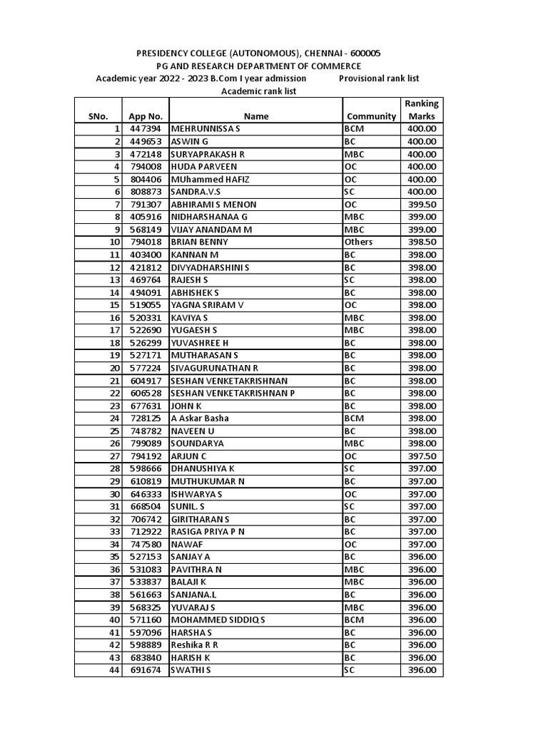 BCOM I YEAR PROVISIONAL RANK LIST | PDF | Tamil Cinema | Cinema Of India