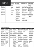 NCP Template W Inference | PDF | Wound | Nursing