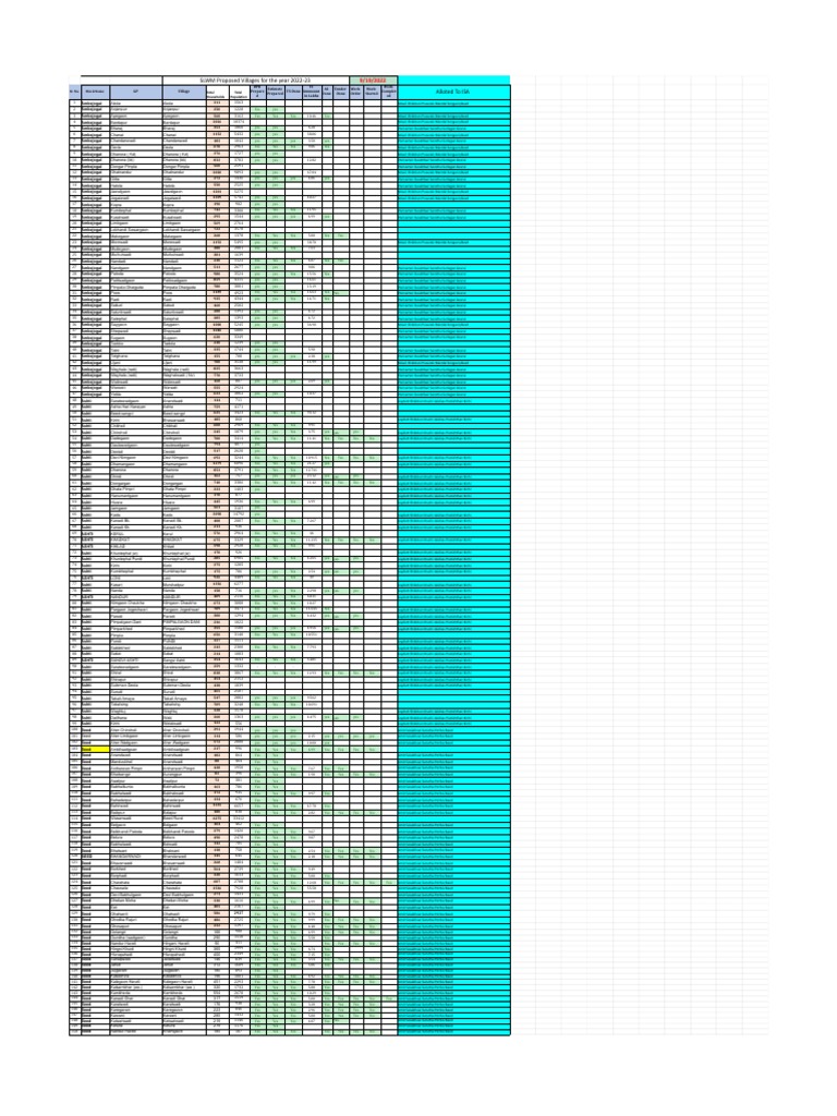 SLWM Village Wise Progress | PDF