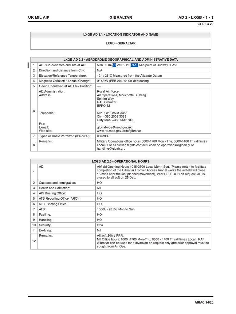 LXGB Gibraltar Combined | PDF | Air Traffic Control | Weather Forecasting