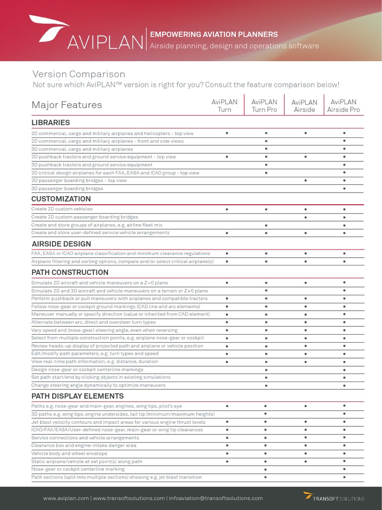 Aviplan Comparison Long 1910 | PDF | Landing Gear | Simulation