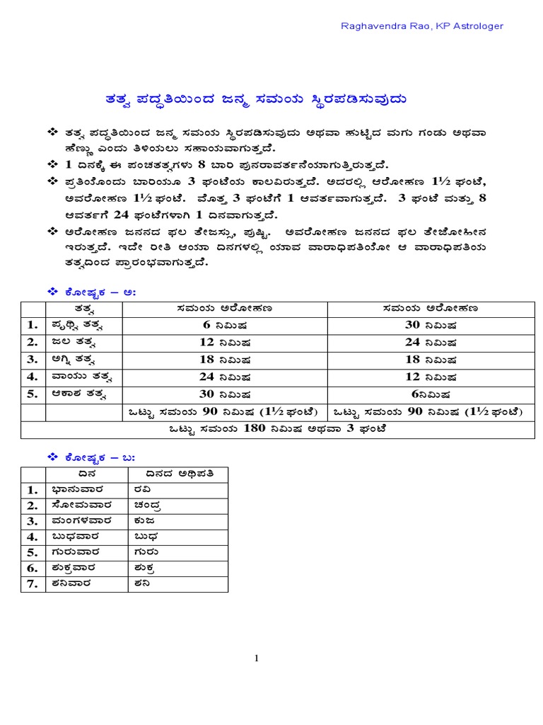 Birth Rectification From Tatwa Method | PDF