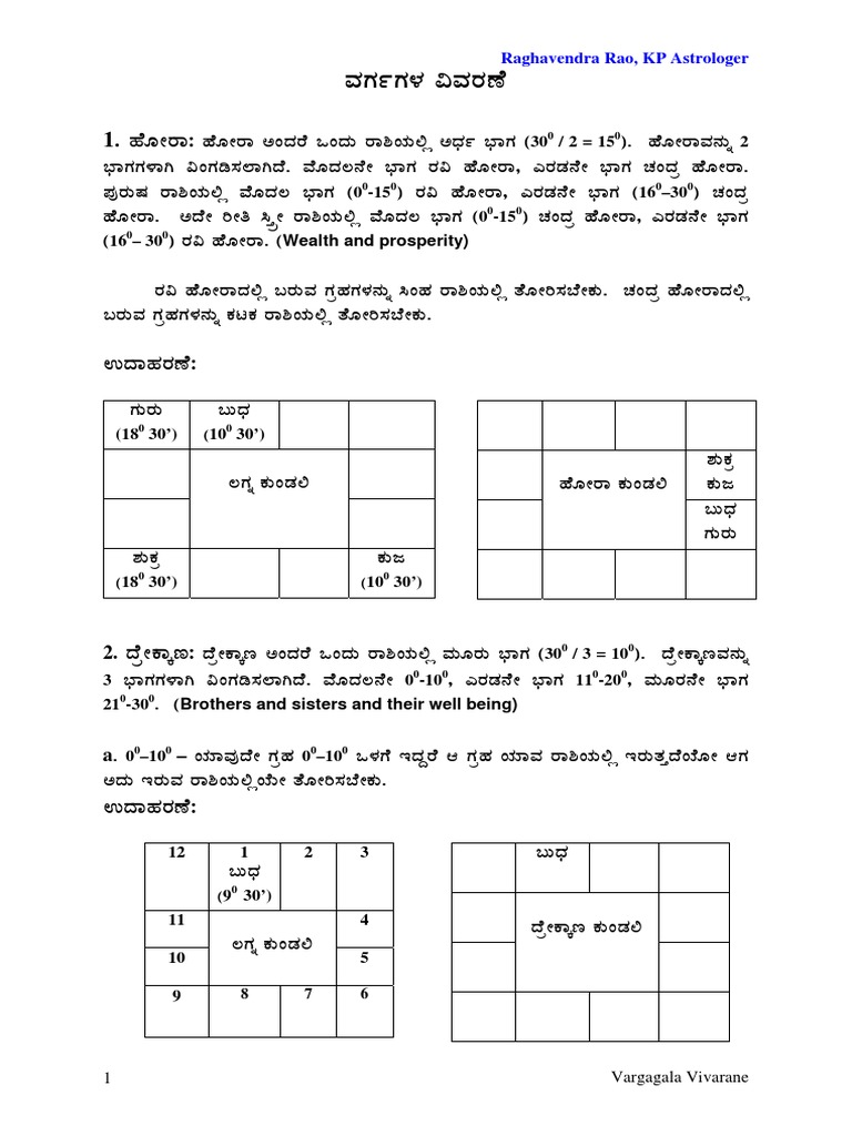 Divisional Charts Notes | PDF
